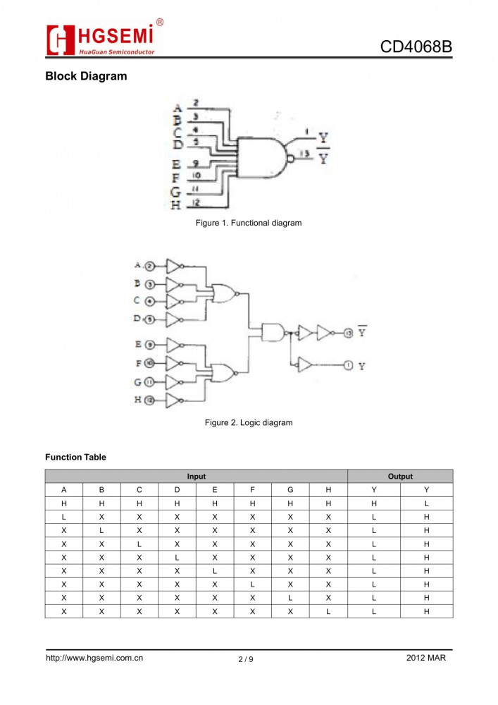 CD4068BM/TR datasheet page 2