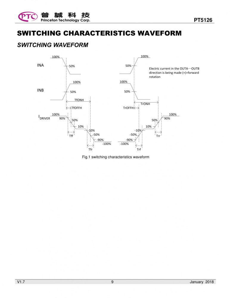 PT5126 datasheet page 9