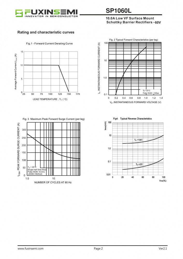 SP1060L datasheet page 2