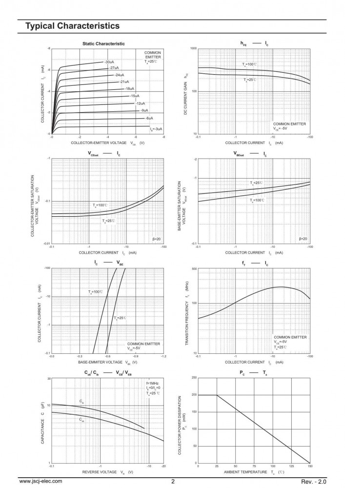 BC856S datasheet page 2
