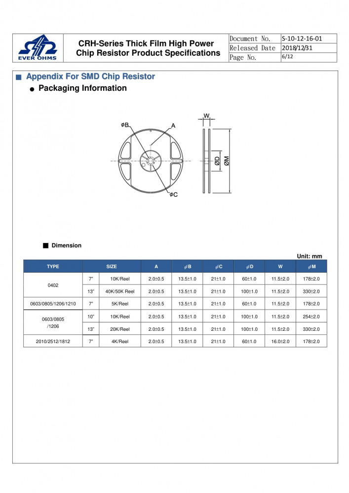 CRH Series datasheet page 6