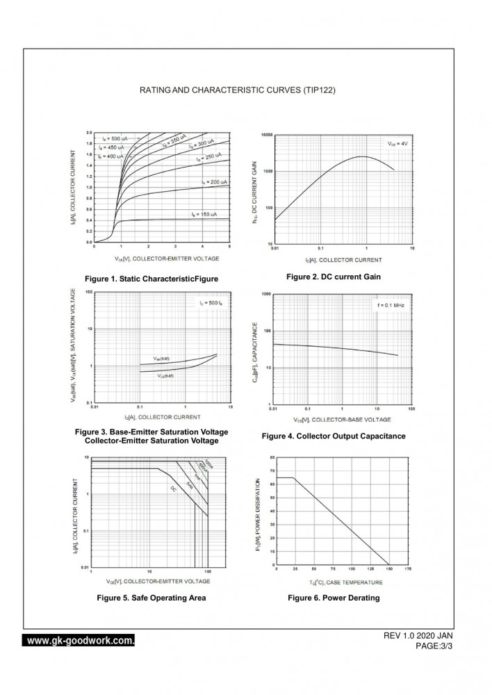 GOODWORK TIP122 datasheet page 3