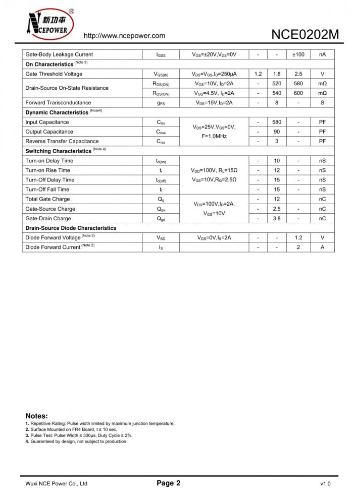 NCE0202M datasheet page 2