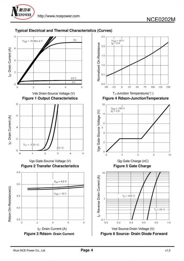NCE0202M datasheet page 4