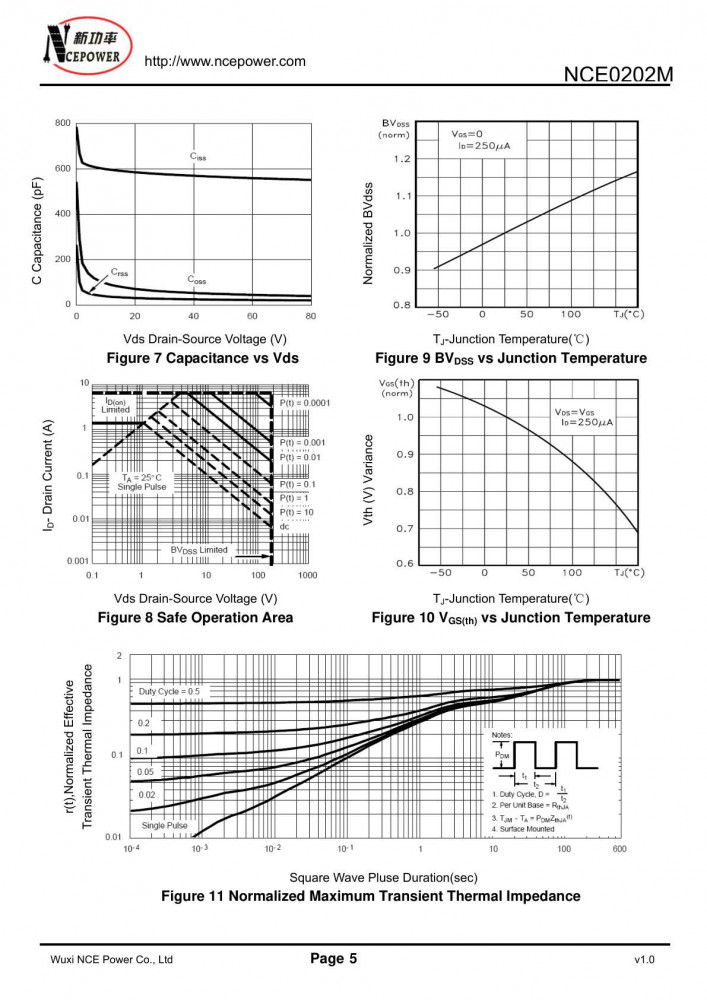 NCE0202M datasheet page 5