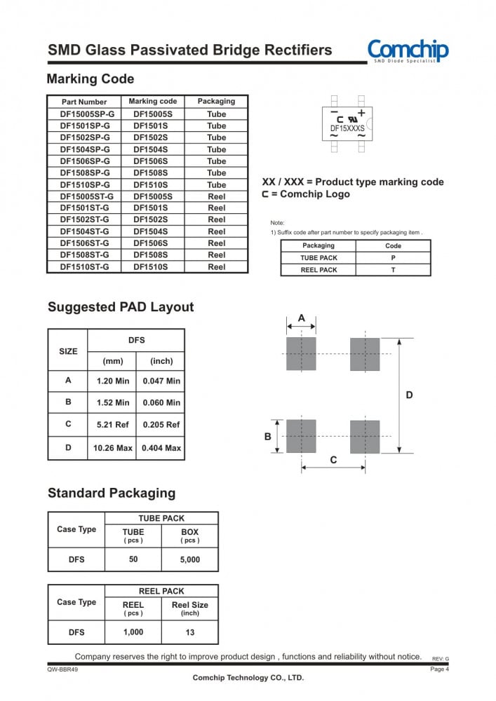 DF1510ST-G datasheet page 4