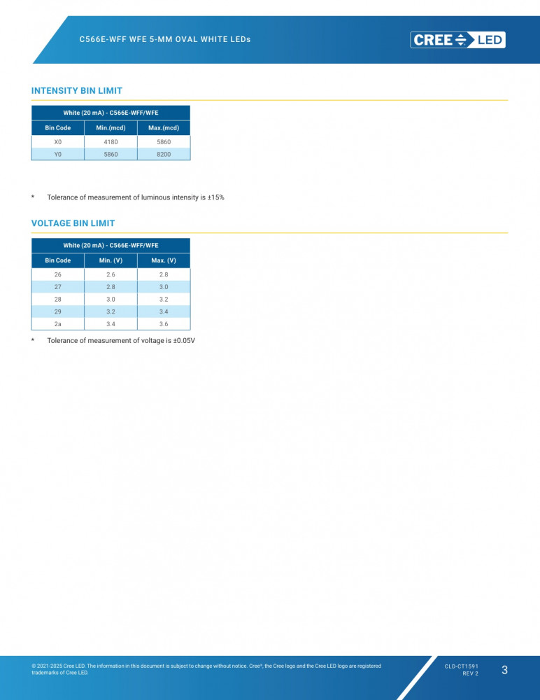 C566E-WFE datasheet page 3