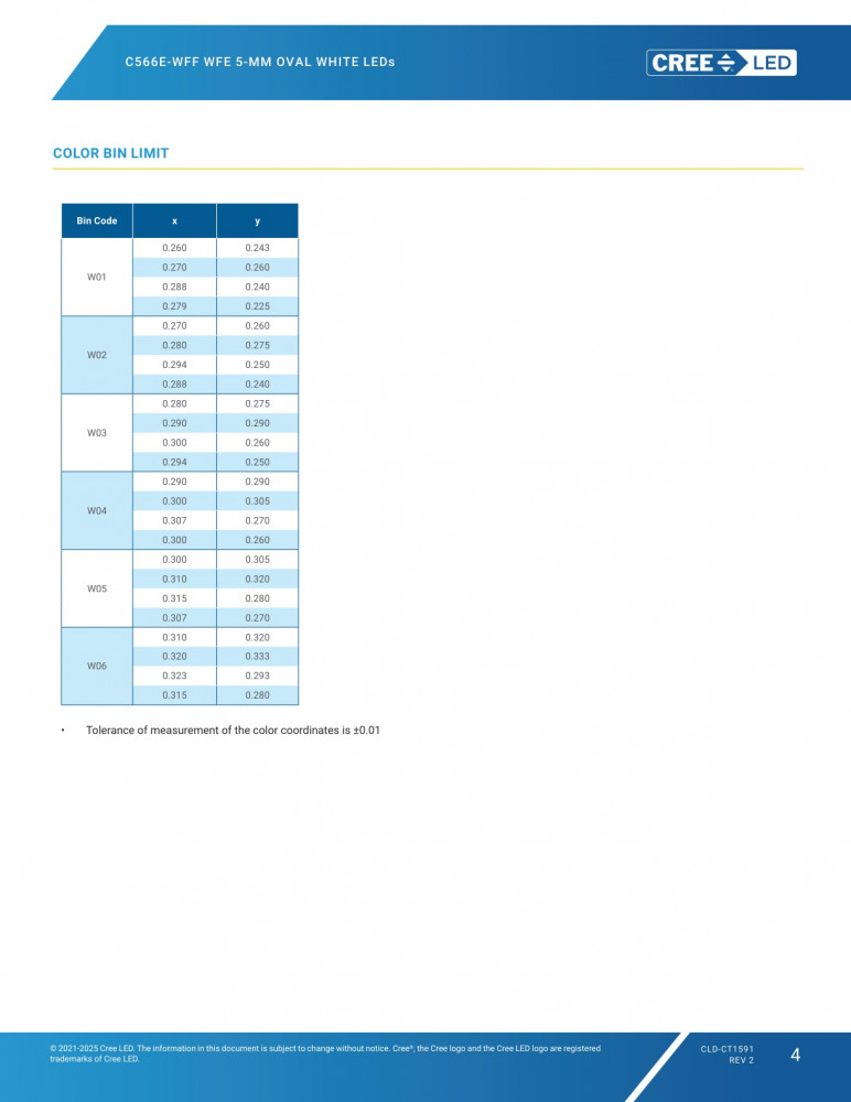 C566E-WFE datasheet page 4