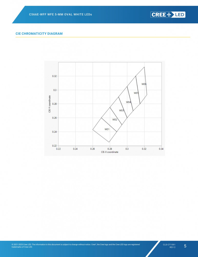 C566E-WFE datasheet page 5