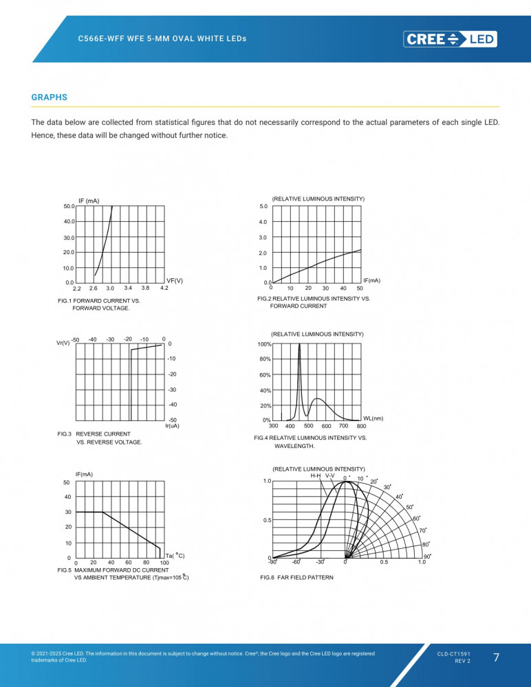C566E-WFE datasheet page 7