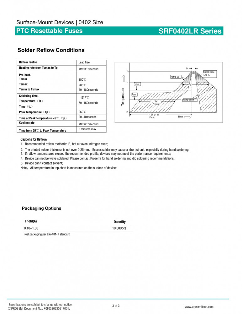 Technical document page 3
