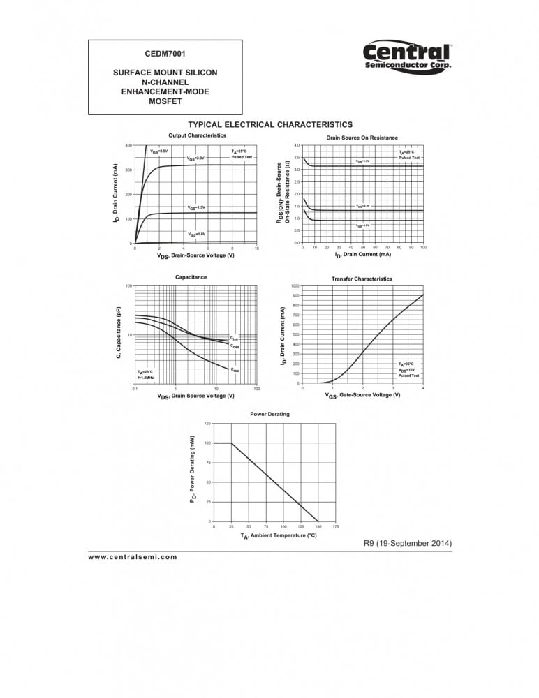 CEDM7001 datasheet page 3