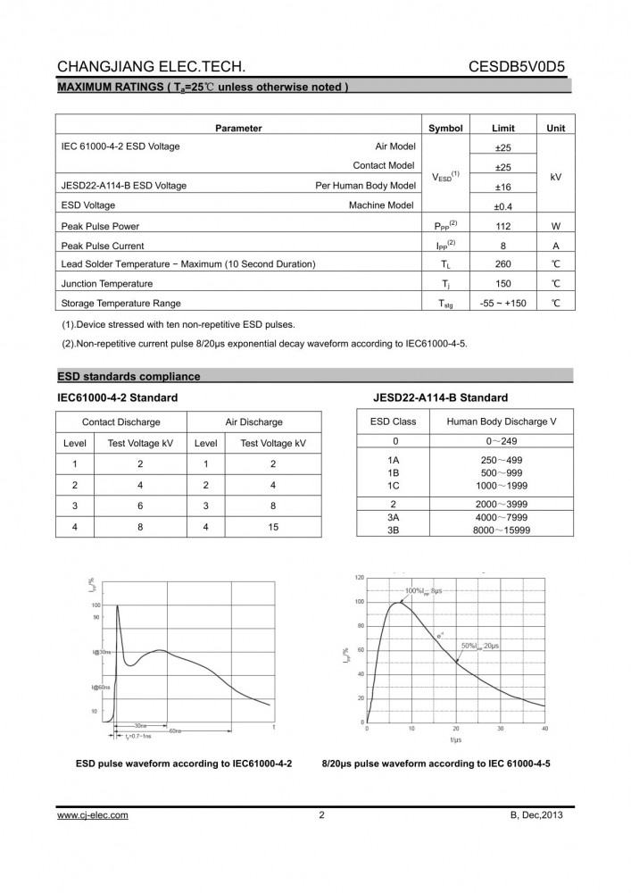 CESDB5V0D5 datasheet page 2