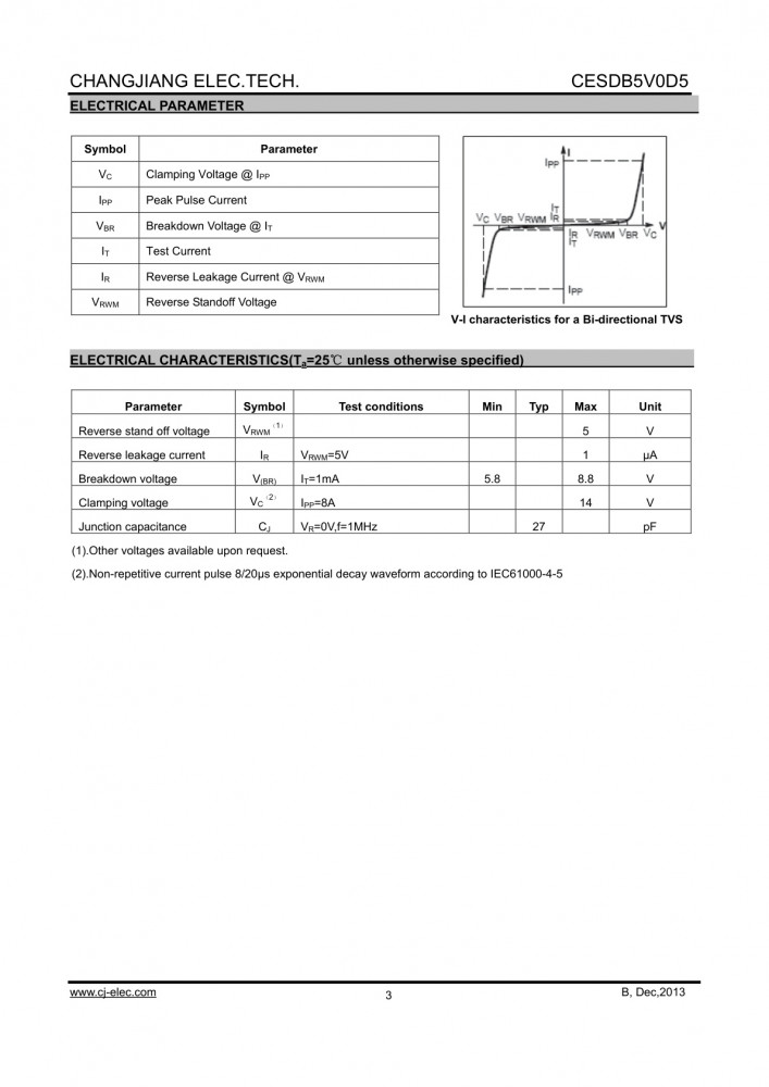 CESDB5V0D5 datasheet page 3