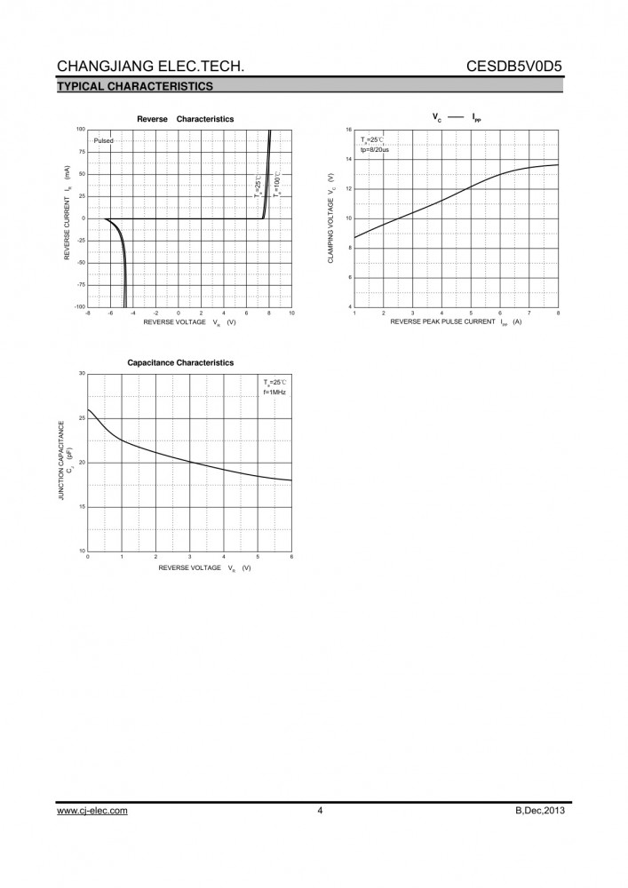 CESDB5V0D5 datasheet page 4