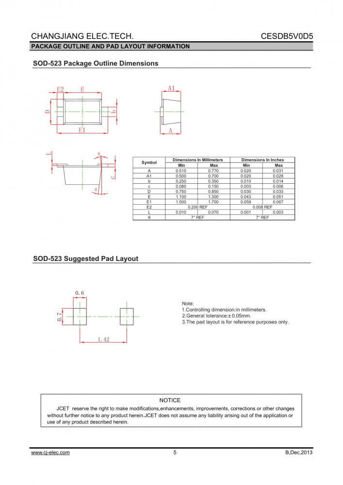 CESDB5V0D5 datasheet page 5