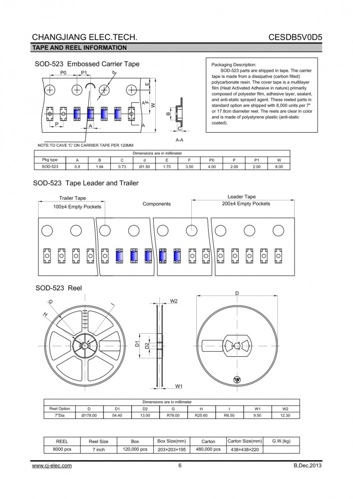 CESDB5V0D5 datasheet page 6