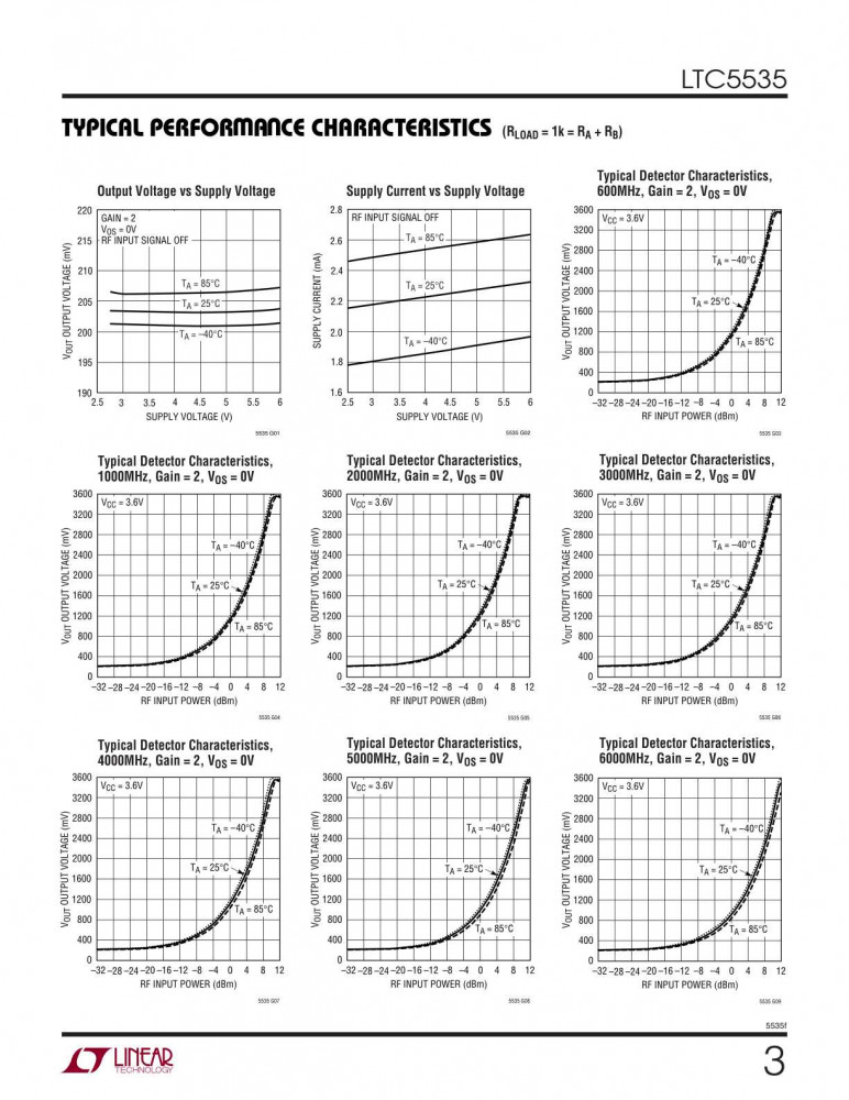 LTC5535 datasheet page 3