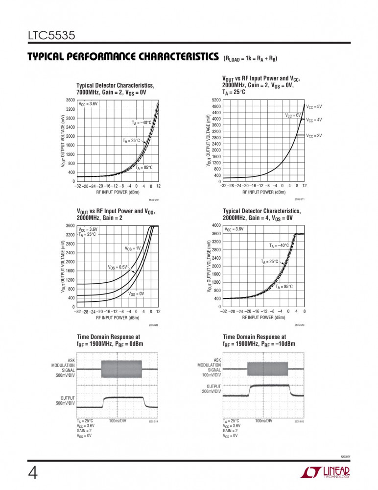 LTC5535 datasheet page 4
