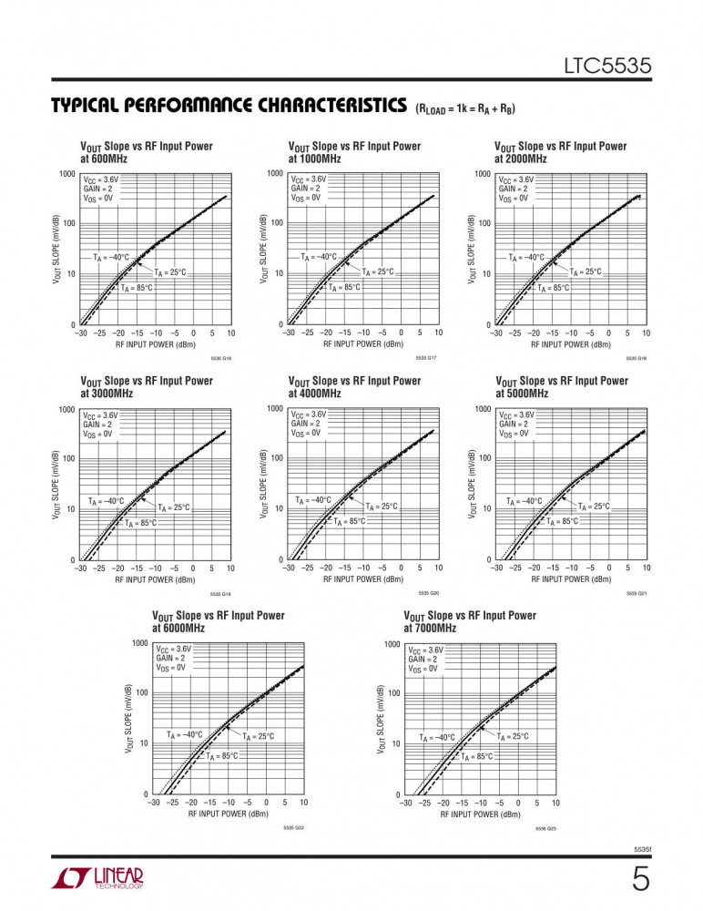 LTC5535 datasheet page 5
