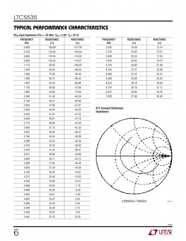 LTC5535 datasheet page 6