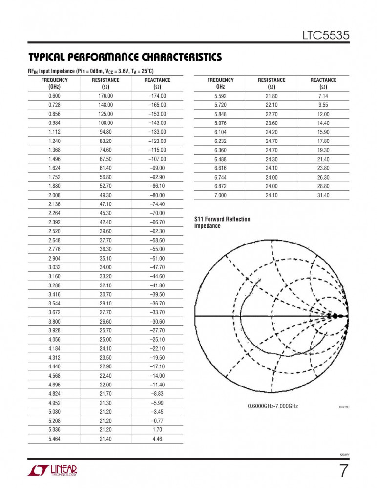 LTC5535 datasheet page 7