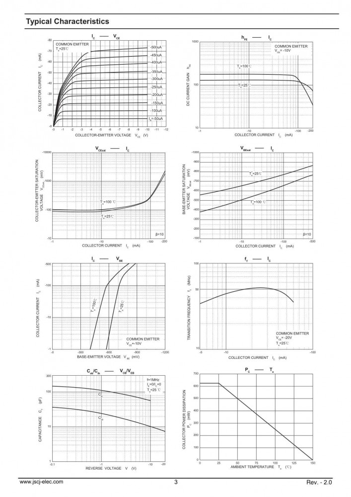 2N6520 datasheet page 3