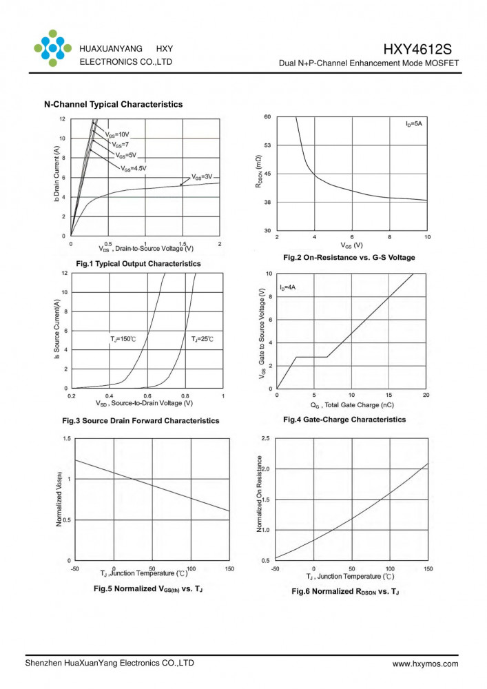 HXY4612S datasheet page 4