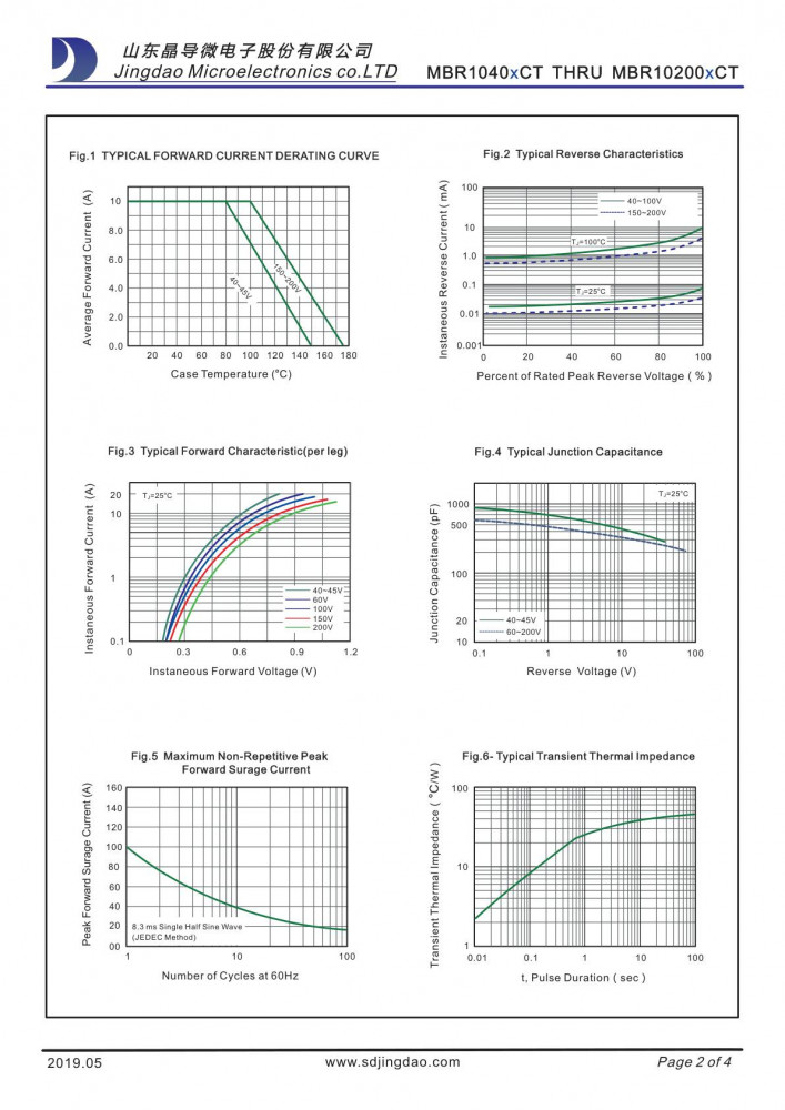 MBR10150CT datasheet page 2