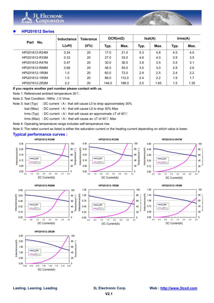 3L COILS HPI series technical document, page 3