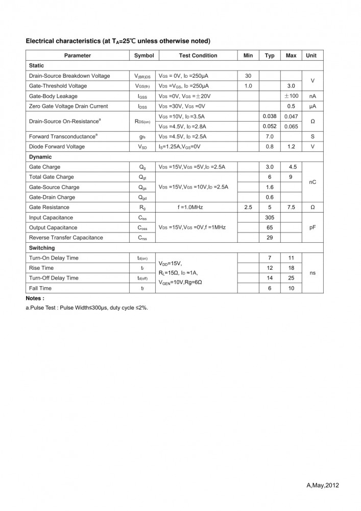 CJ2306 datasheet page 2