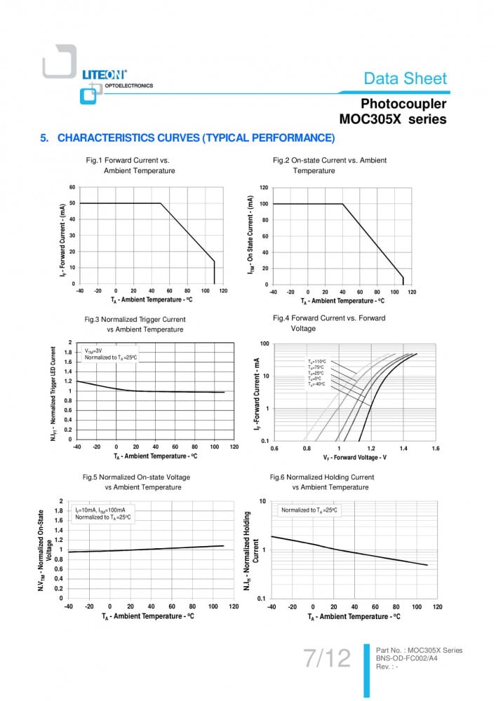 MOC3052STA1-V datasheet page 7