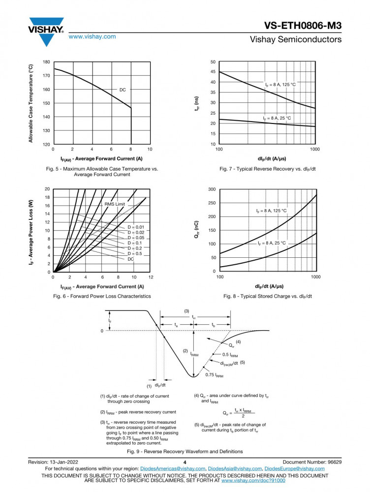 VS-ETH0806-M3 datasheet page 4