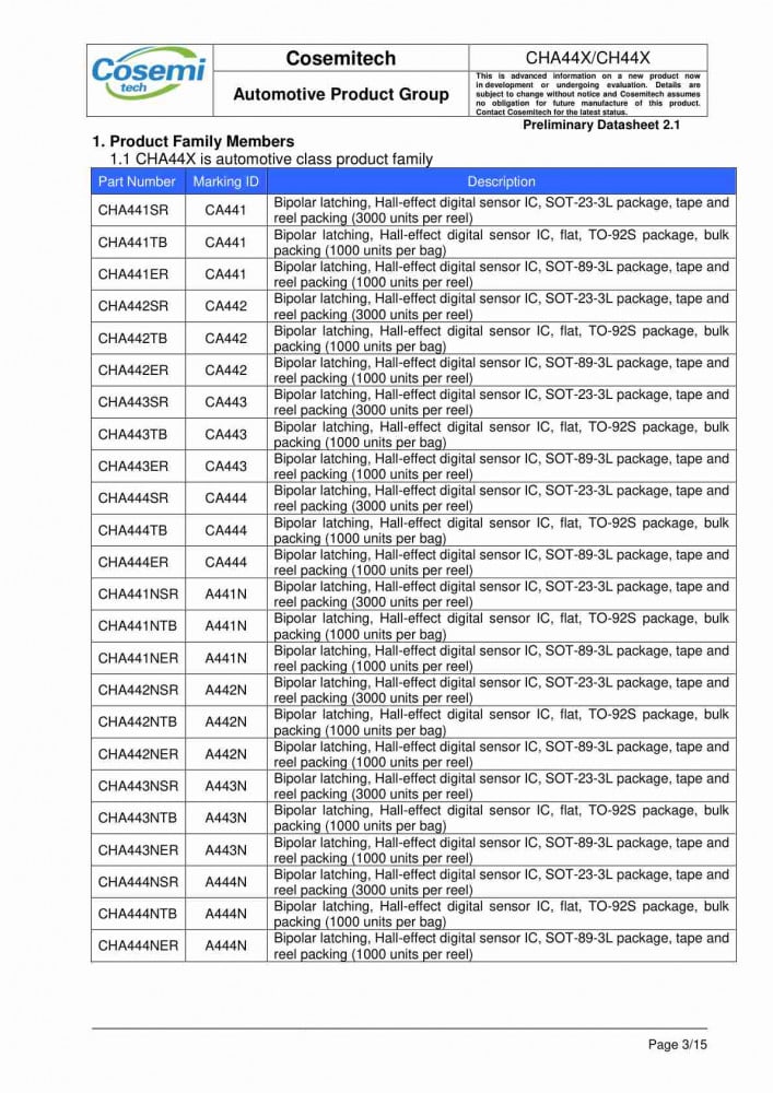 CH444TB datasheet page 3