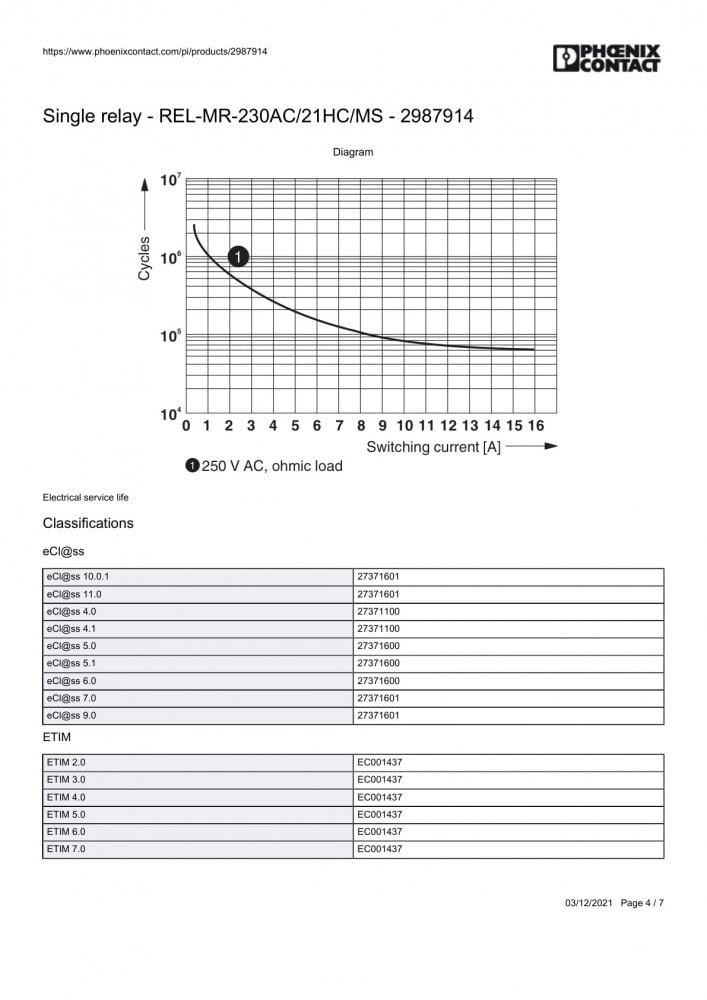 Phoenix Contact 2987914 technical document page 4