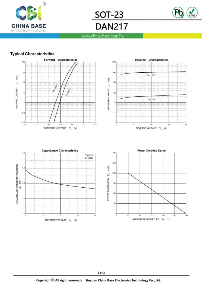 CBI DAN217 datasheet page 2