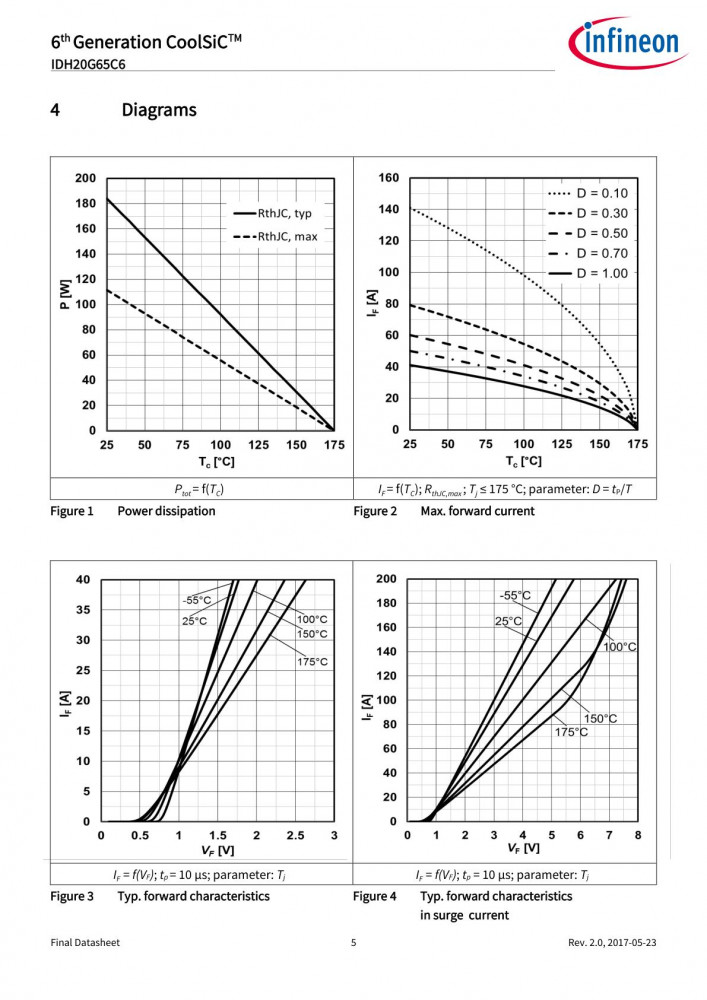 IDH20G65C6XKSA1 datasheet page 5