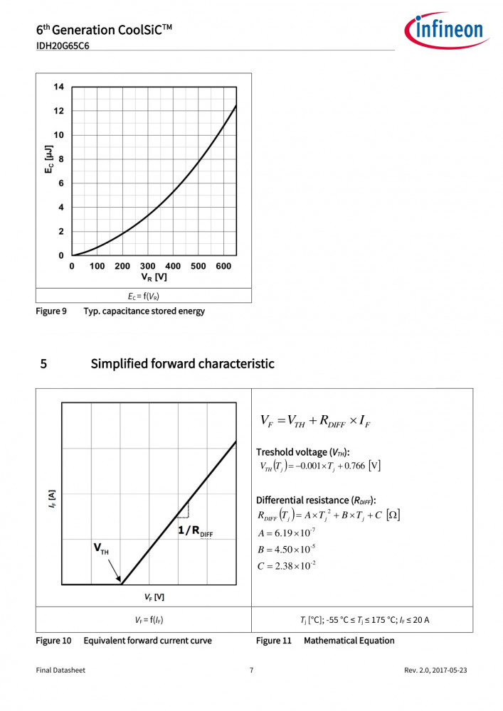 IDH20G65C6XKSA1 datasheet page 7