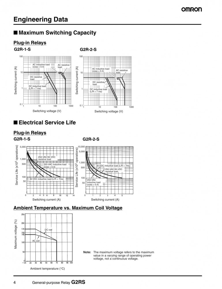 Technical document page 6