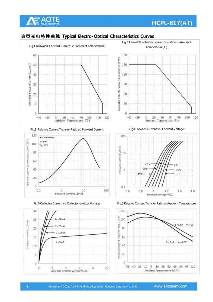 HCPL-817(AT) datasheet page 6