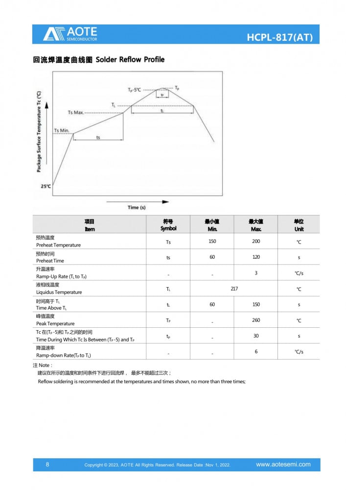 HCPL-817(AT) datasheet page 9