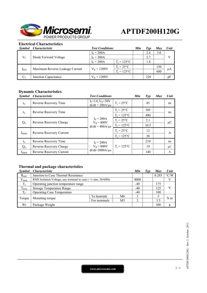 APTDF200H120G datasheet page 2