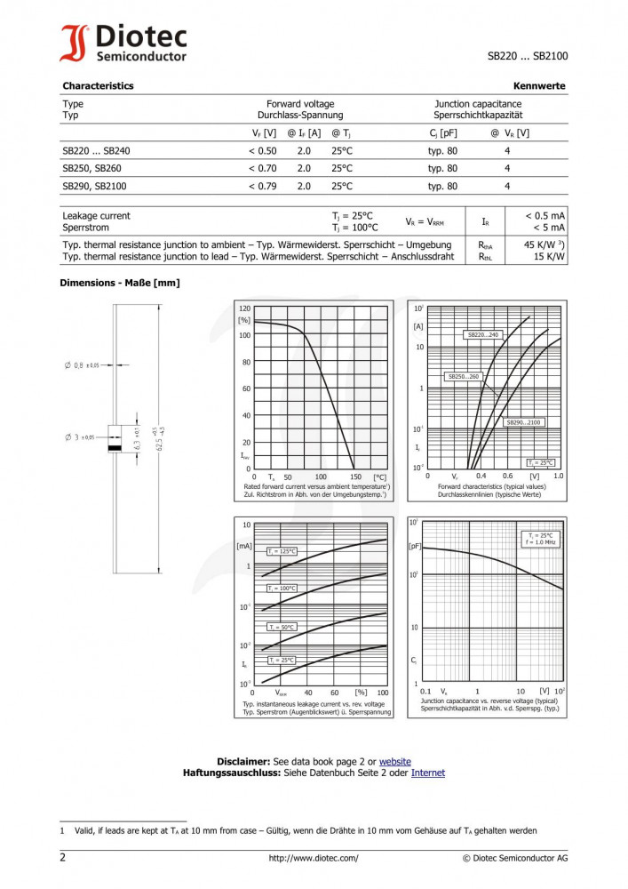 DIOTEC SB290 datasheet page 2