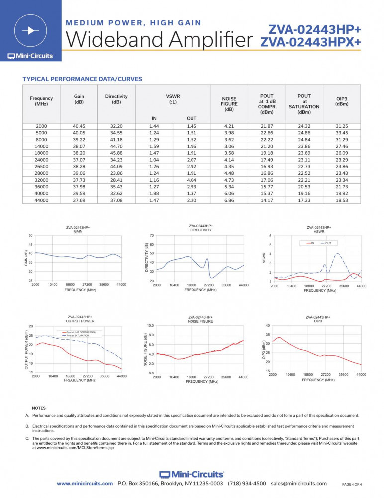 ZVA-02443HPX+ datasheet page 4
