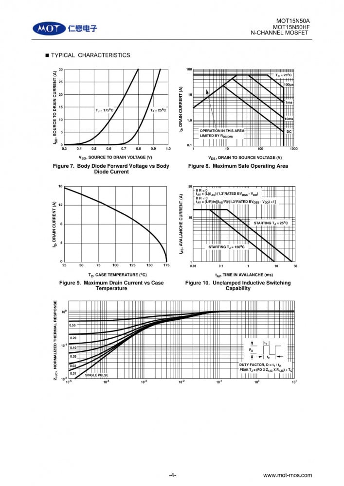 MOT15N50HF datasheet page 4