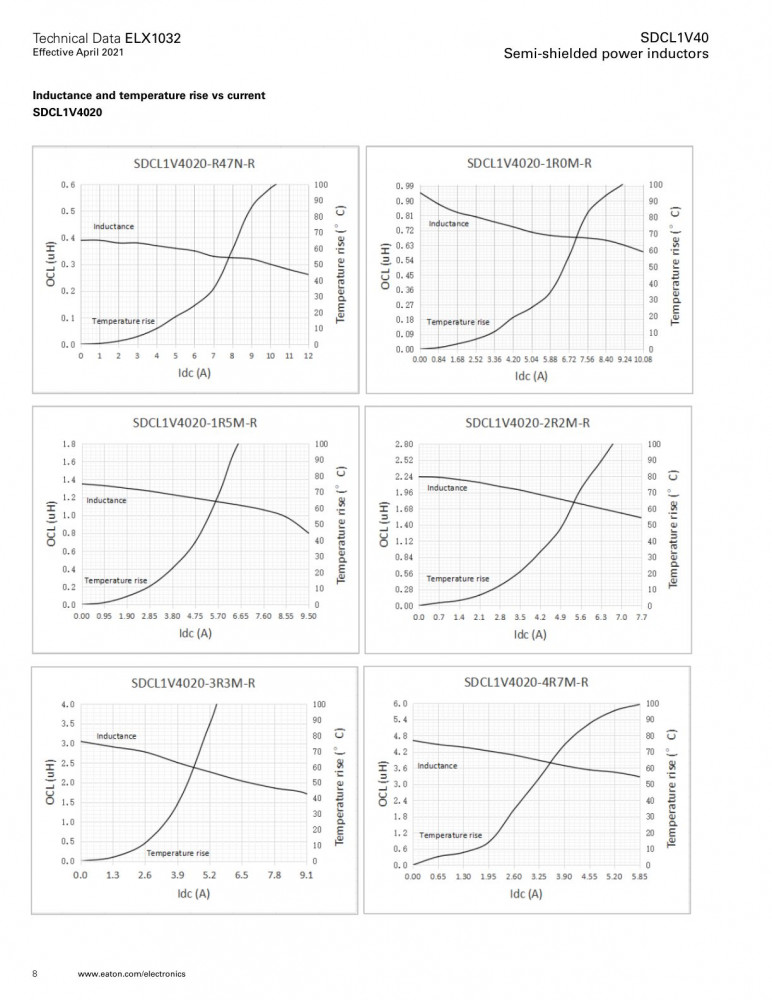 EATON SDCL1V technical document page 8