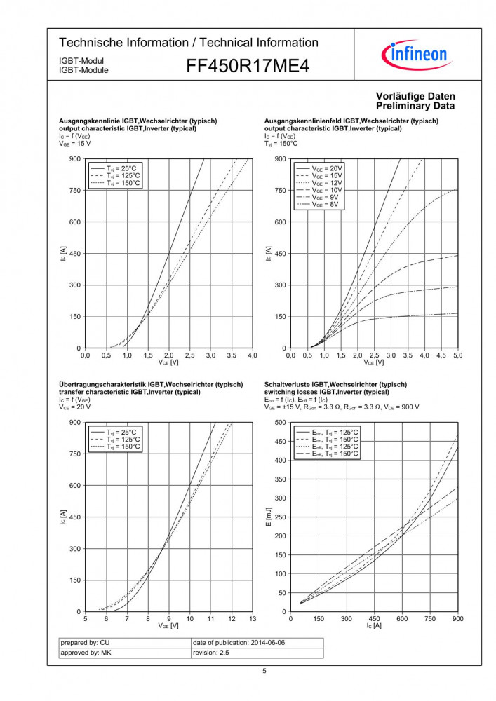 FF450R17ME4 datasheet page 5