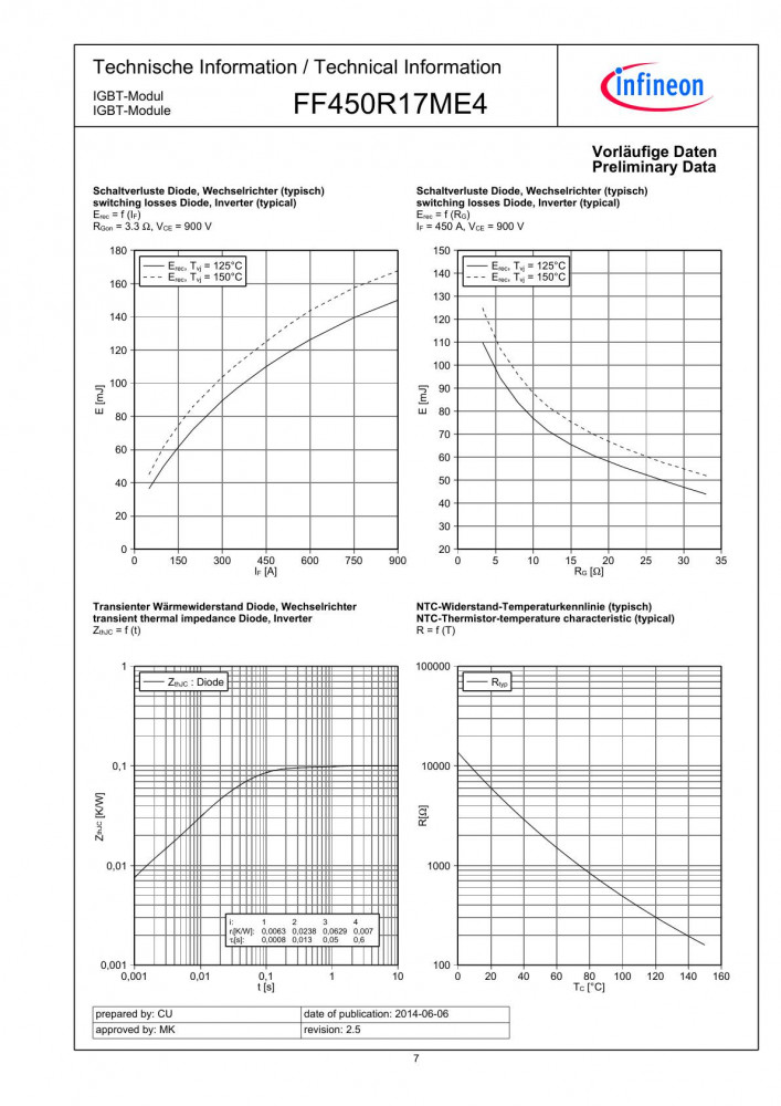 FF450R17ME4 datasheet page 7