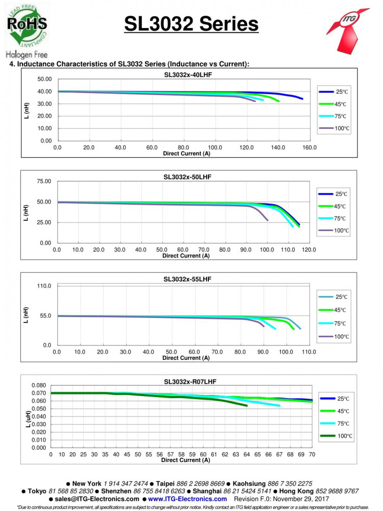 SL3032 technical document page 2