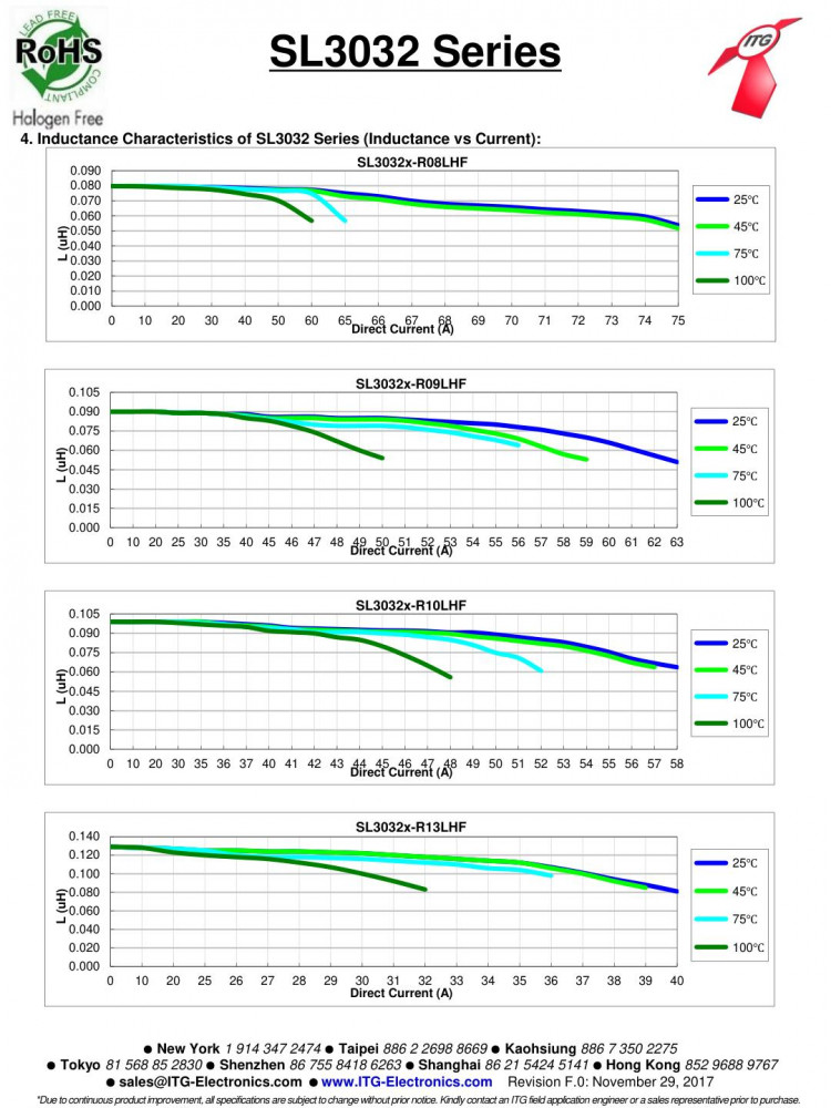 SL3032 technical document page 3